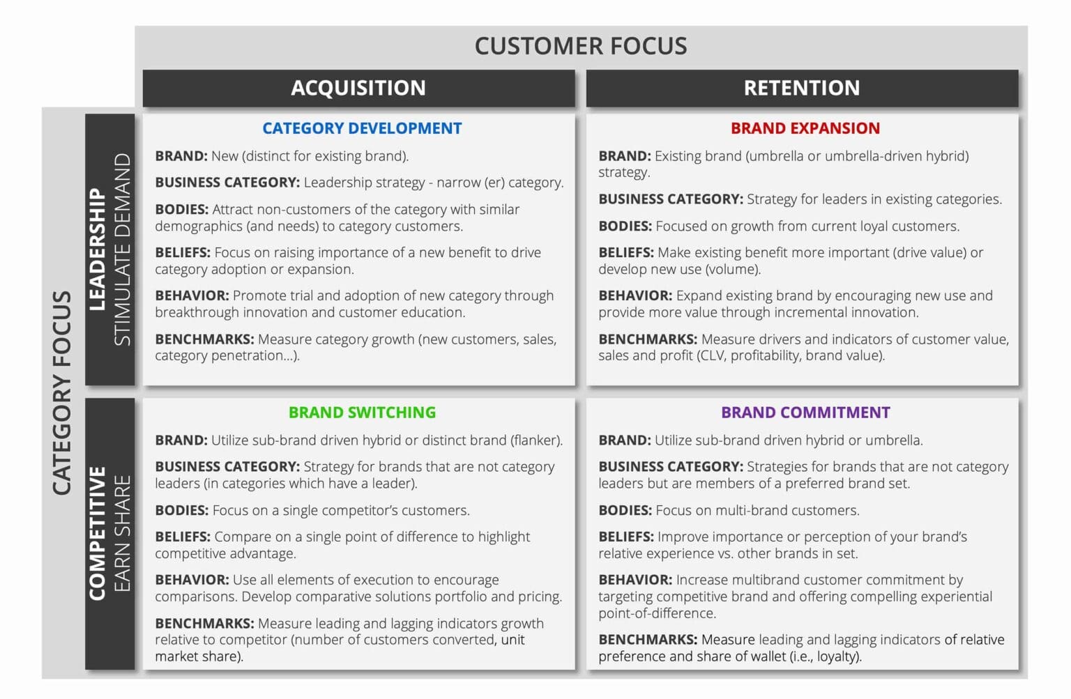 Introduction to the Big Picture Strategy: The Six Choices that ...