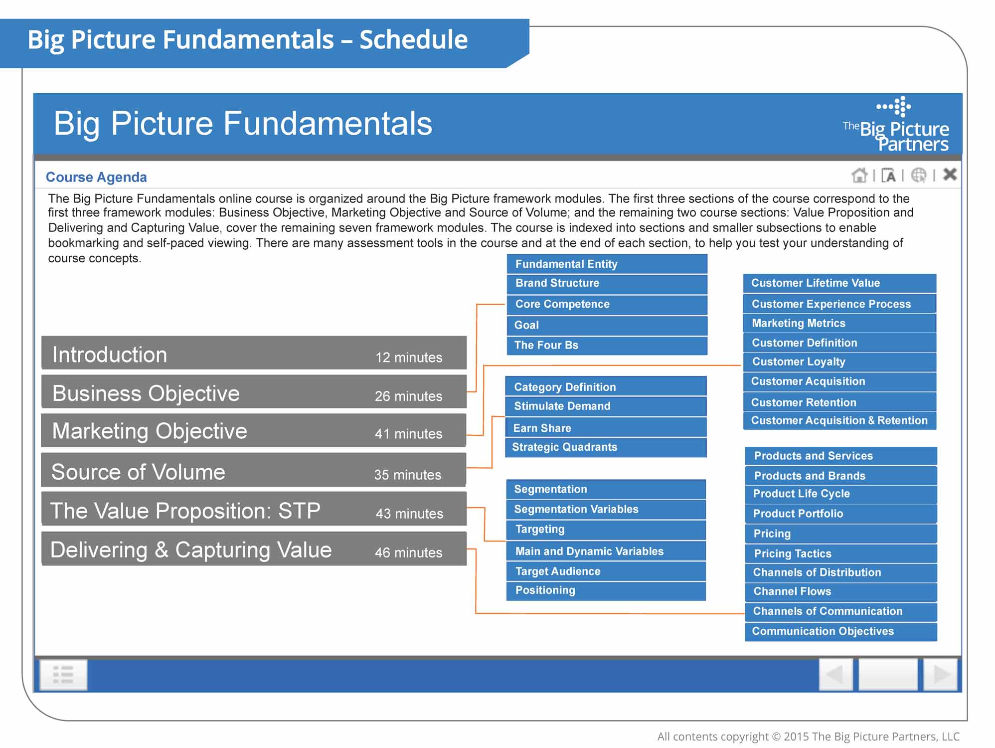Big Picture online course preview | The Big Picture Partners