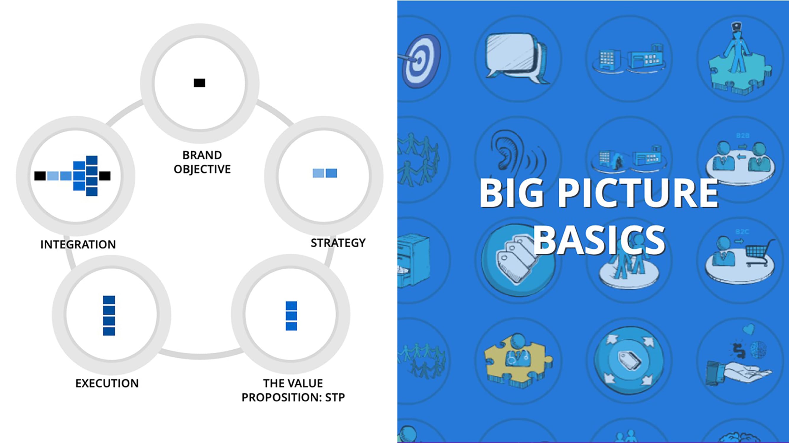 Big Picture Basics | The Big Picture Partners Big Picture Basics | The Big Picture Partners
