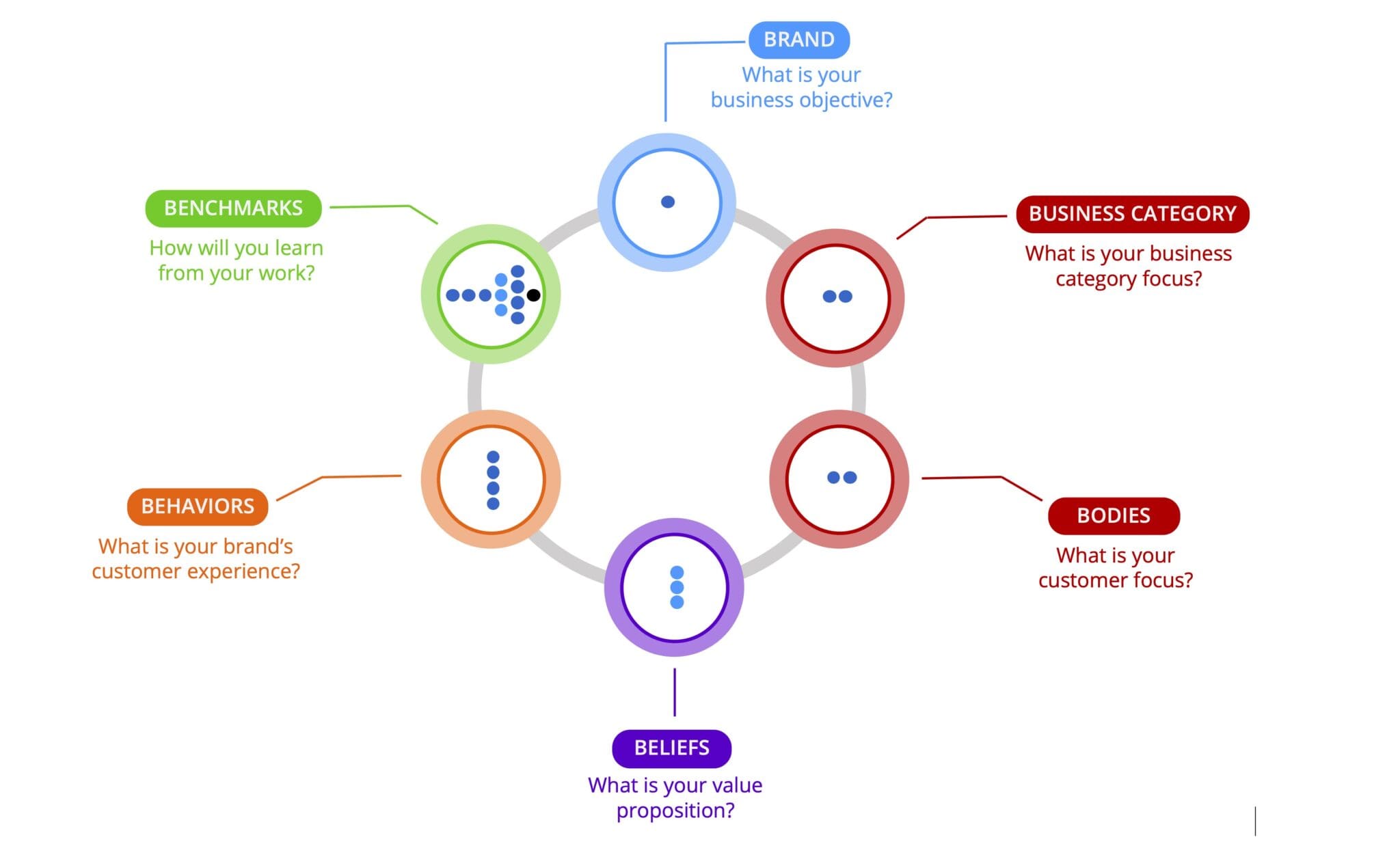 Introduction to the Big Picture Strategy: The Six Choices that ...