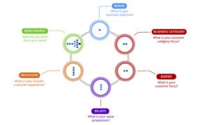 Introduction to the Big Picture Strategy: The Six Choices that ...