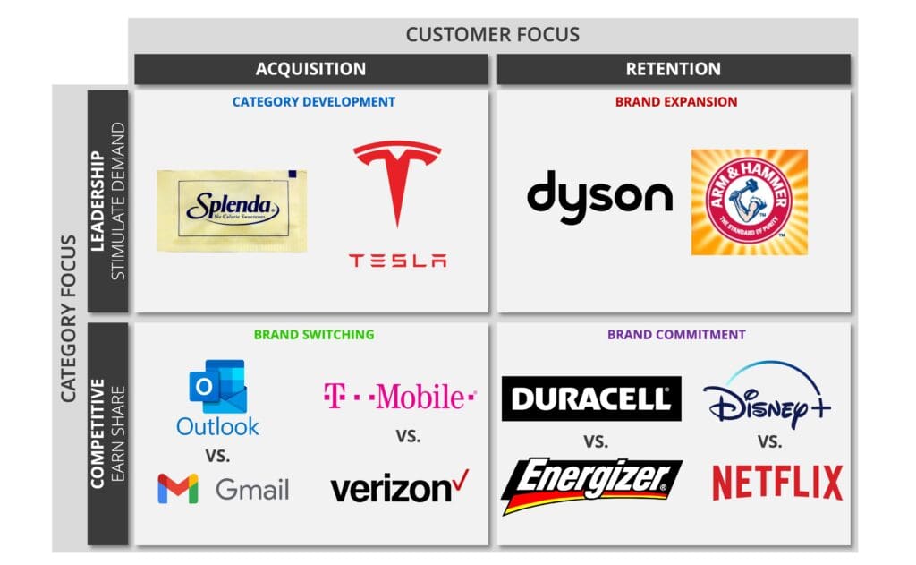Introduction to the Big Picture Strategy: The Six Choices that ...