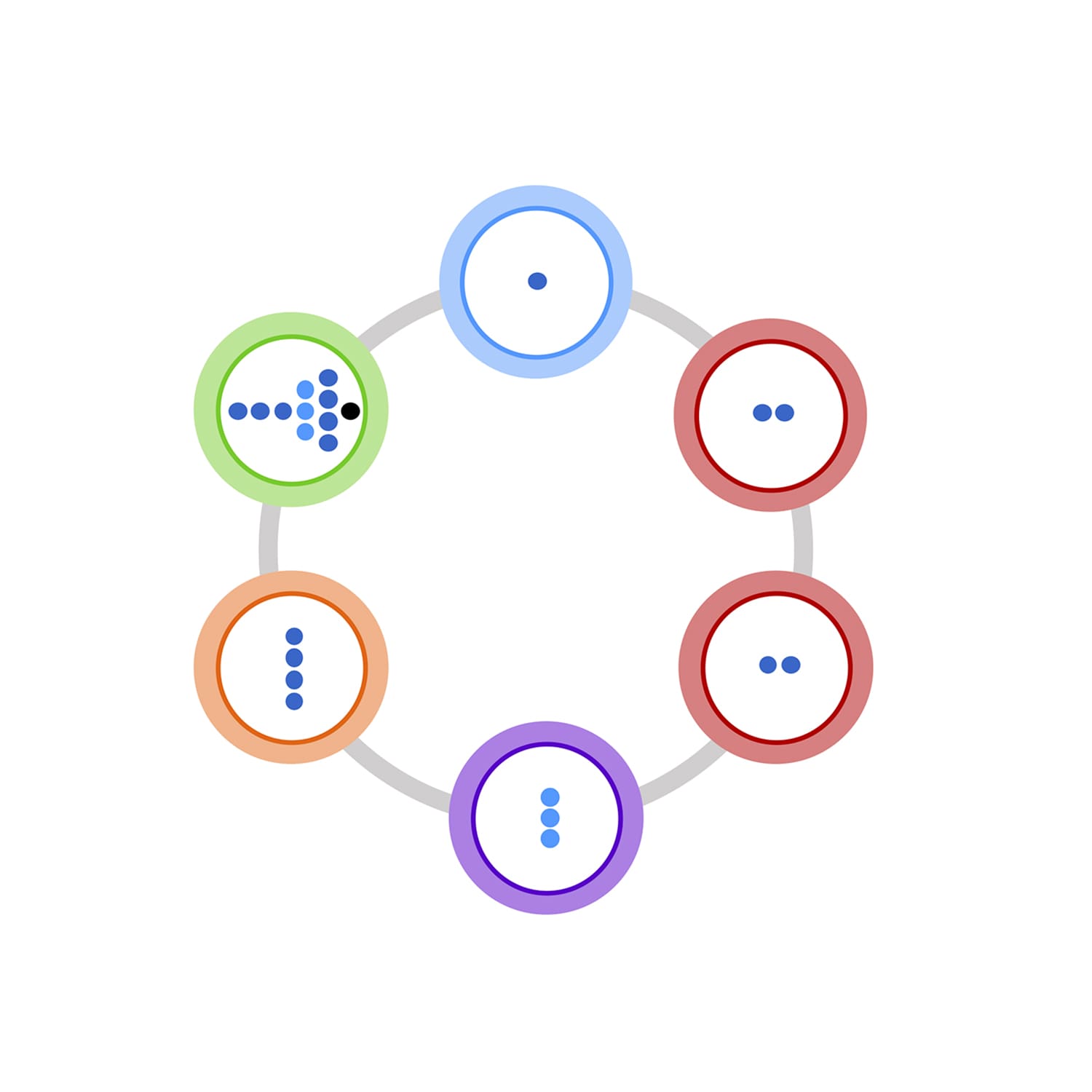 Introduction to the Big Picture Strategy: The Six Choices that ...